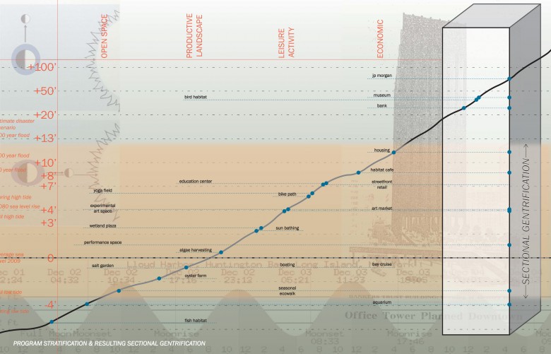 MoMA | Rising Currents Sneak Preview! Visit the Teams at P.S.1 on ...