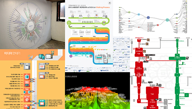 MoMA | Data visualization design and the art of depicting reality