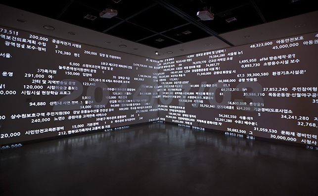 MoMA | Data visualization design and the art of depicting reality